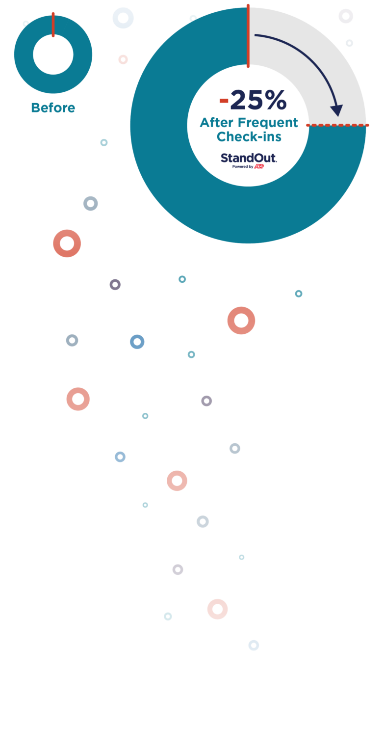 Leader Development - TMBC